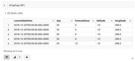 Transform And Load Data Into Azure Managed Instance For Apache