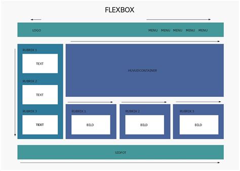 Css Grid And Flex Example Grid Utilizes A Two Dimensional System By Esa Ruhullah Medium