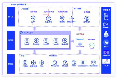 2022技术盘点之平台云原生架构演进之道｜社区征文 文章 开发者社区 火山引擎
