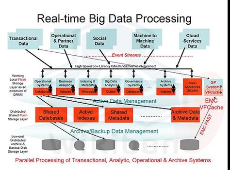 Ibm Big Data Wikibon Ibm Big Data