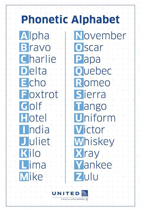 Military Phonetic Alphabet Printable