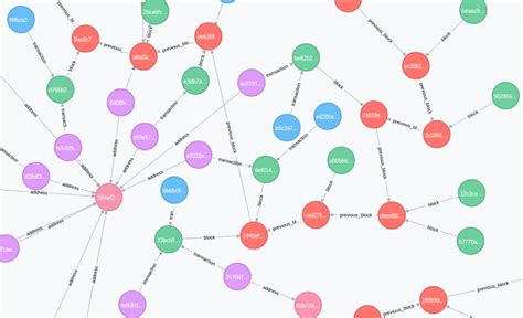 Github Hawbitcoin2graphdb The Migration Tool To Import Blockchain