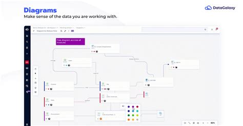 Datagalaxy Reviews Pricing And Demos Softwareadvice Au