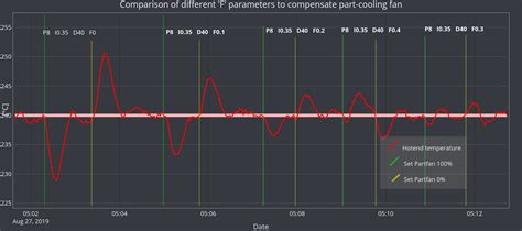 Fr Pid Nozzle Output Consider Object Fan Pwm · Issue 6861 · Marlinfirmwaremarlin · Github