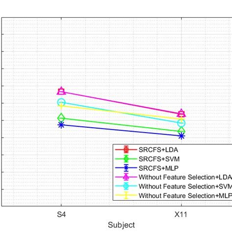 An Overview Of Mi Bci Classification Using Machine Learning Vs Deep