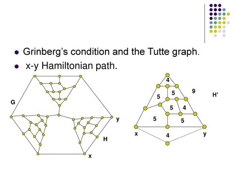 Introduction Of Graph Theory Ppt Download Introduction Of Graph Theory Ppt Download