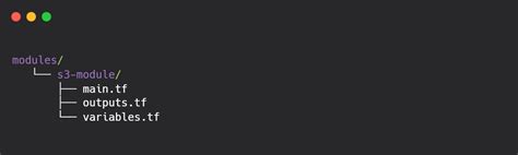 Terraform Best Practices For Cicd Pipelines