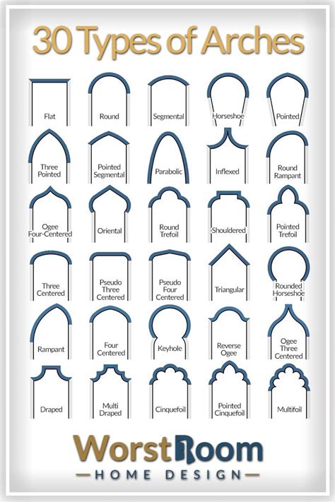 30 Types Of Arches Modern And Historical Visually Displayed Worst