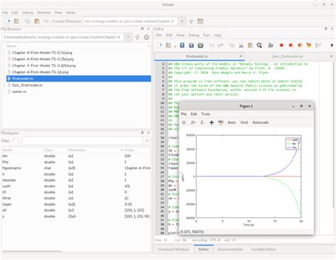 5 The Plot Of Dynamic Ecology Chapter 4s Model As Produced By