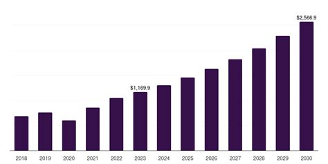 Canada Minimally Invasive Surgical Instruments Market Size And Outlook 2030