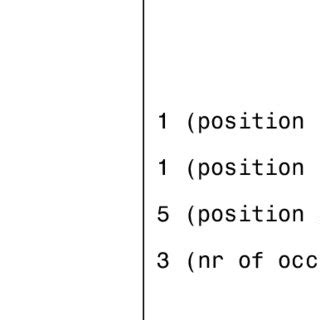 INDEX Vs FIND Vs COUNT Functions Download Scientific Diagram