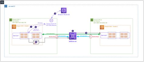 build secure multi account multi vpc connectivity for your applications