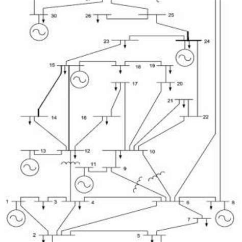 IEEE Bus System Download Scientific Diagram