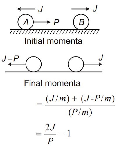 In A One Dimensional Collision Between Two Identical Particles A And Bb