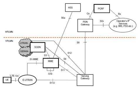 3gpp Lte World Topix E Utran Access 3gpp Ts 23401 V900 3gpp Lte World Topix E Utran Access 3gpp Ts 23401 V900