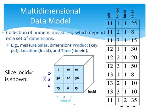 PPT Relational On Line Analytical Processing ROLAP PowerPoint