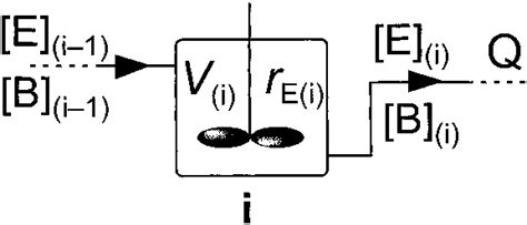 Theoretical CSTR For The Tanks In Series Model Download Scientific Diagram