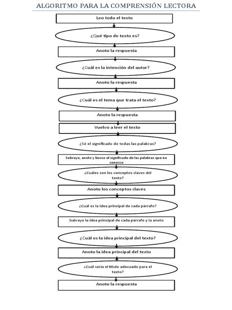 Algoritmo Para La Comprensión Lectora Pdf