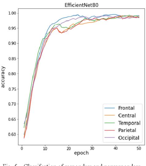 Figure 5 From The Optimized Neural Networking Scheme In Time Series