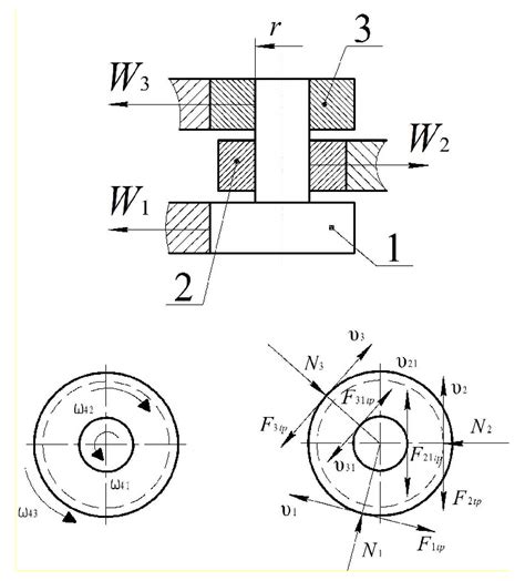 Schematics Of Forces And Velocities Acting In The Composite Roller