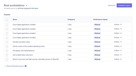 Why Do Duplicate Queries Appear On The Host Details Page · Issue 4357 · Fleetdmfleet · Github