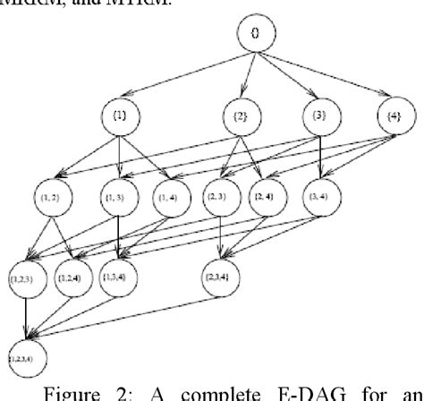 Figure 1 From A Parallel Optimization Framework In Grid Environment