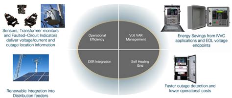 Overview Cisco Iot Ipv6 Mesh Cisco Devnet