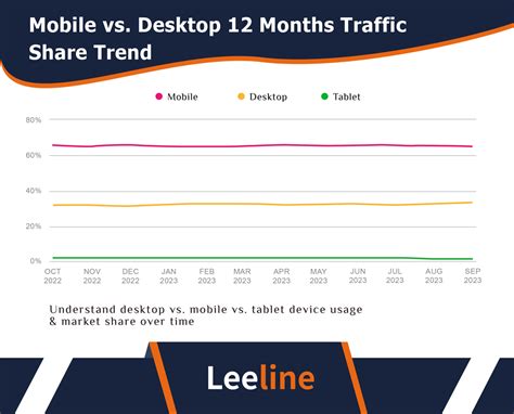 Mobile Vs Desktop Statistics Debate Based On Authentic Data