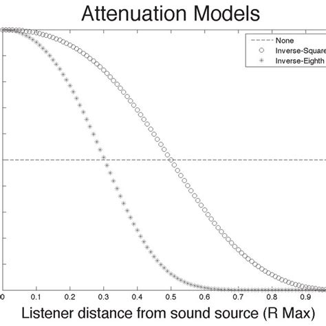 Positioning Error Left And Angular Error Right In Both Figures Download Scientific