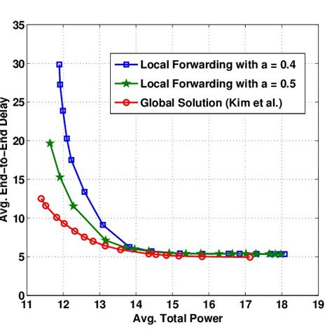 Phase Transition Diagram Of A Sensor Node Download Scientific Diagram