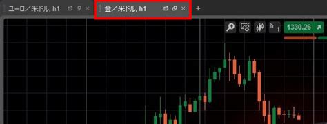 ctrader pc編 【ctrader】pc編 チャートの表示方法