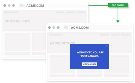 Geo Targetly Geo Targeting Geo Redirection Geo Content Ip Geolocation