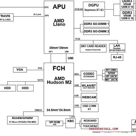 HP Pavilion G Rocky AMD Rev X Schematic Diagram The Tech Stall
