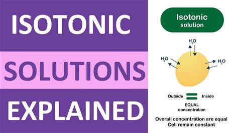 Isotonic Solution Example Fluid And Electrolytes Nursing School Nclex