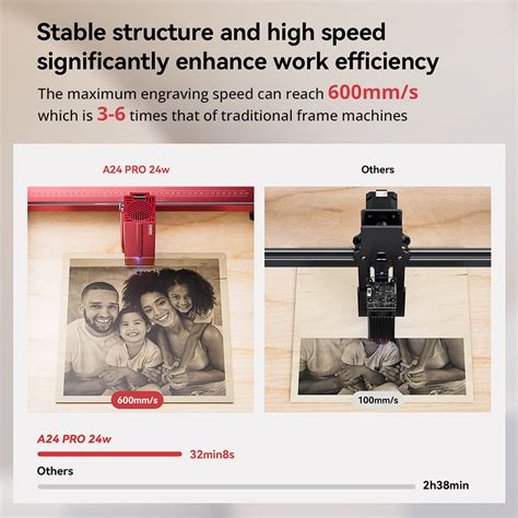 Atomstack A24 Pro 24w Laser Engraver Cutter Fixed Focus 0 02mm Engraving Precision 600mm S