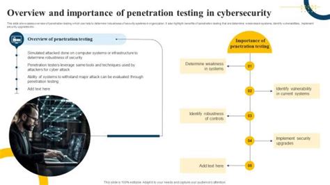 Overview Of Penetration Testing Powerpoint Presentation And Slides Ppt Presentation Slideteam