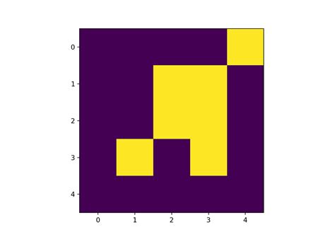 hydrosimul basic manipulation