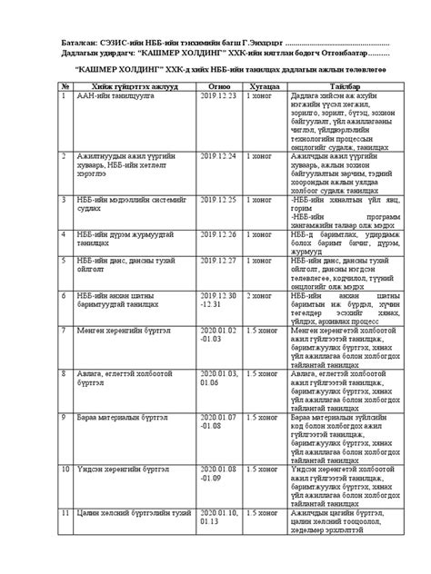 Дадлагын ажлын төлөвлөгөө Pdf