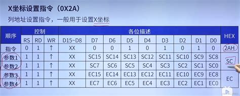 Lcd屏幕stm32怎么提高lcd刷新图片 Csdn博客