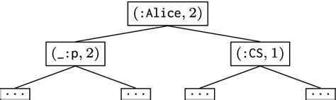 Distance Based Indexing Grin Download Scientific Diagram