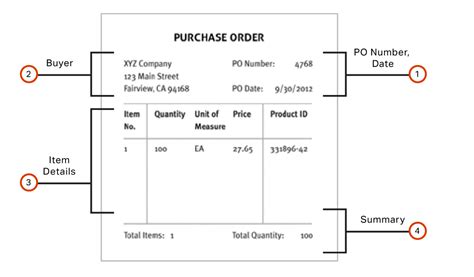What Comprises An Edi Document Edi Basics