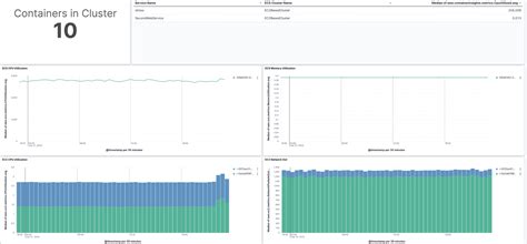 Managing Your Applications On Amazon Ecs Ec2 Based Clusters With