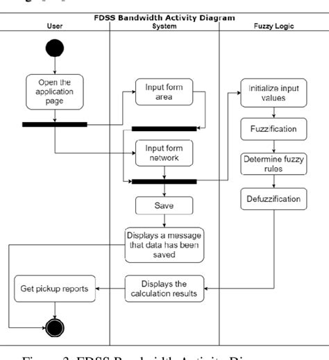 Figure 12 From Implementation Of Fdss Fuzzy Decision Support System Sugeno Model In Optimizing