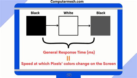 What Is Response Time On A Monitor [easy Explained]