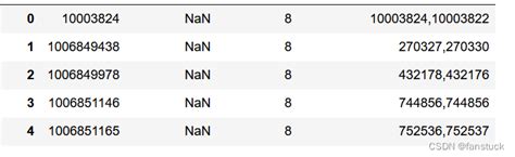 一文速学二十二 数据分析之pandas实现一列切分为多列pandas 一列变多列 Csdn博客