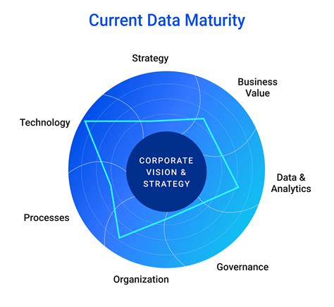 Data Architecture Foundation For Ai Success
