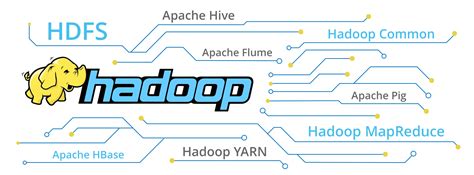 Hadoop Consulting And Development Unleashing Big Data Potential
