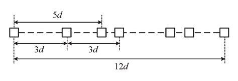 Sensor Geometry Of A Coprime Array Illustrated For M 3 And N 5