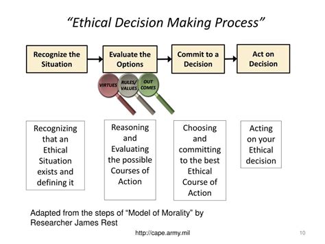 Ethical Decision Making Process Americanbos