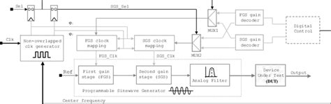 Overview Of The Proposed System For The On Chip Analog Signal Generation Download Scientific